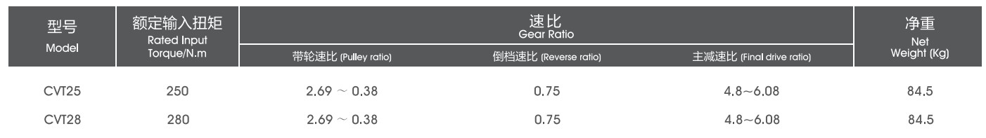 CVT25/28